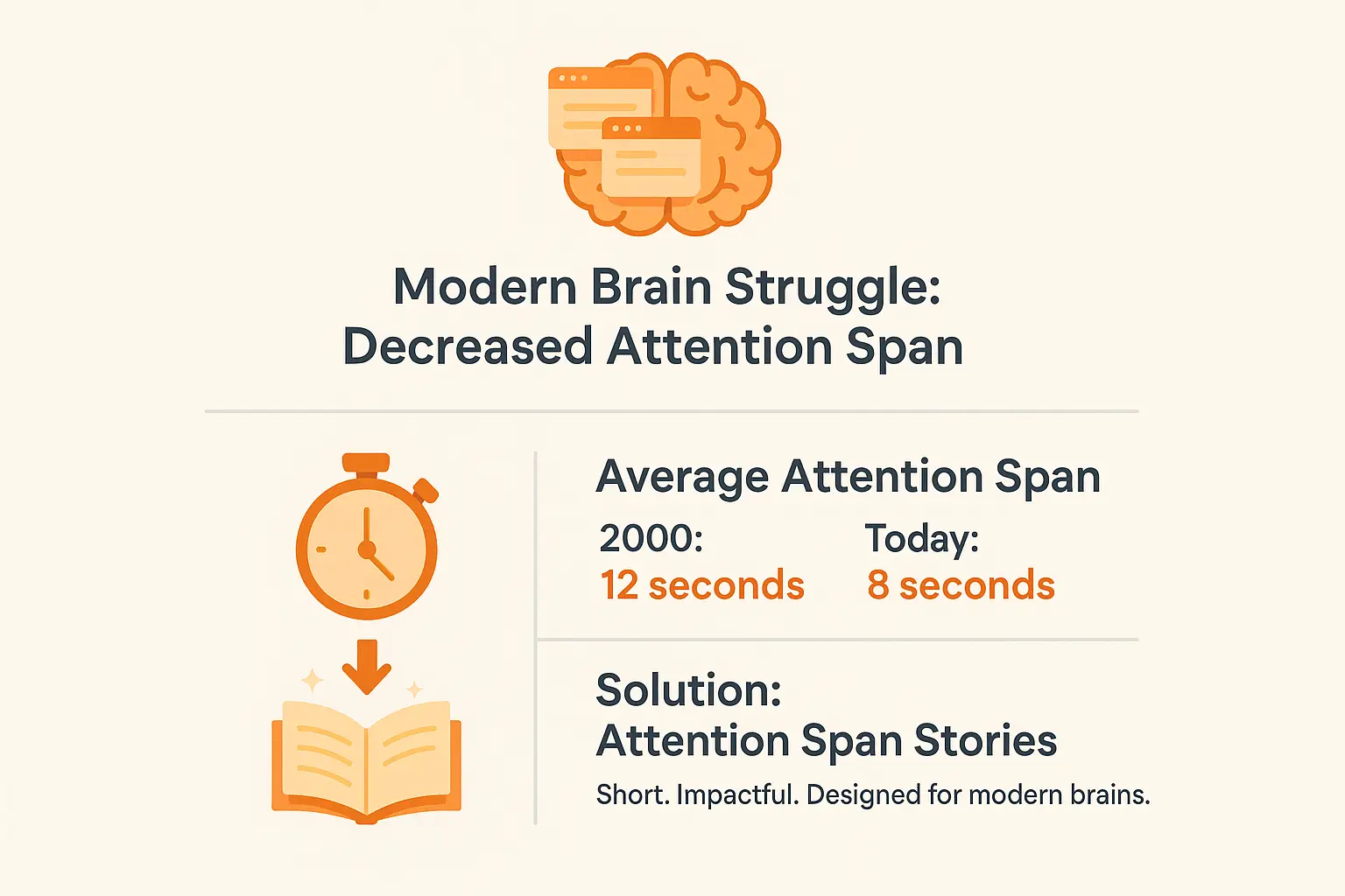 Short Attention Span Stories: Custom Kids’ WhatsApp Tales - Tell me ...